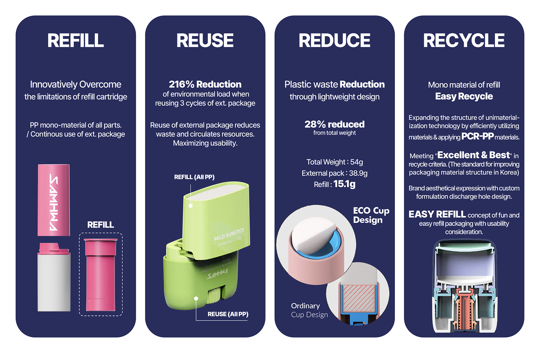 WorldStar Winner: All-PP Refill Cartridge Stick